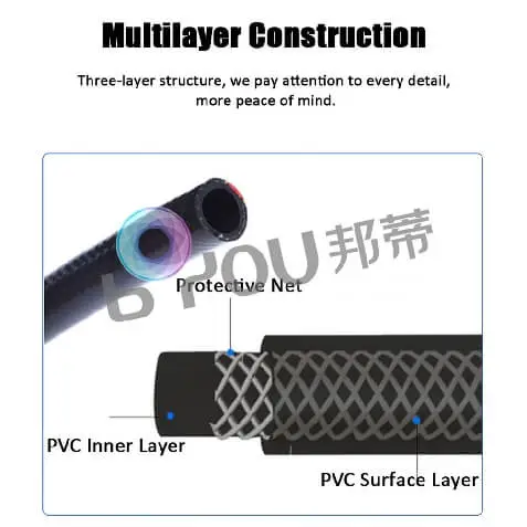 PVC Mesh Water Hose for Garden Watering and Car Wash - Pingyang Bangdi ...